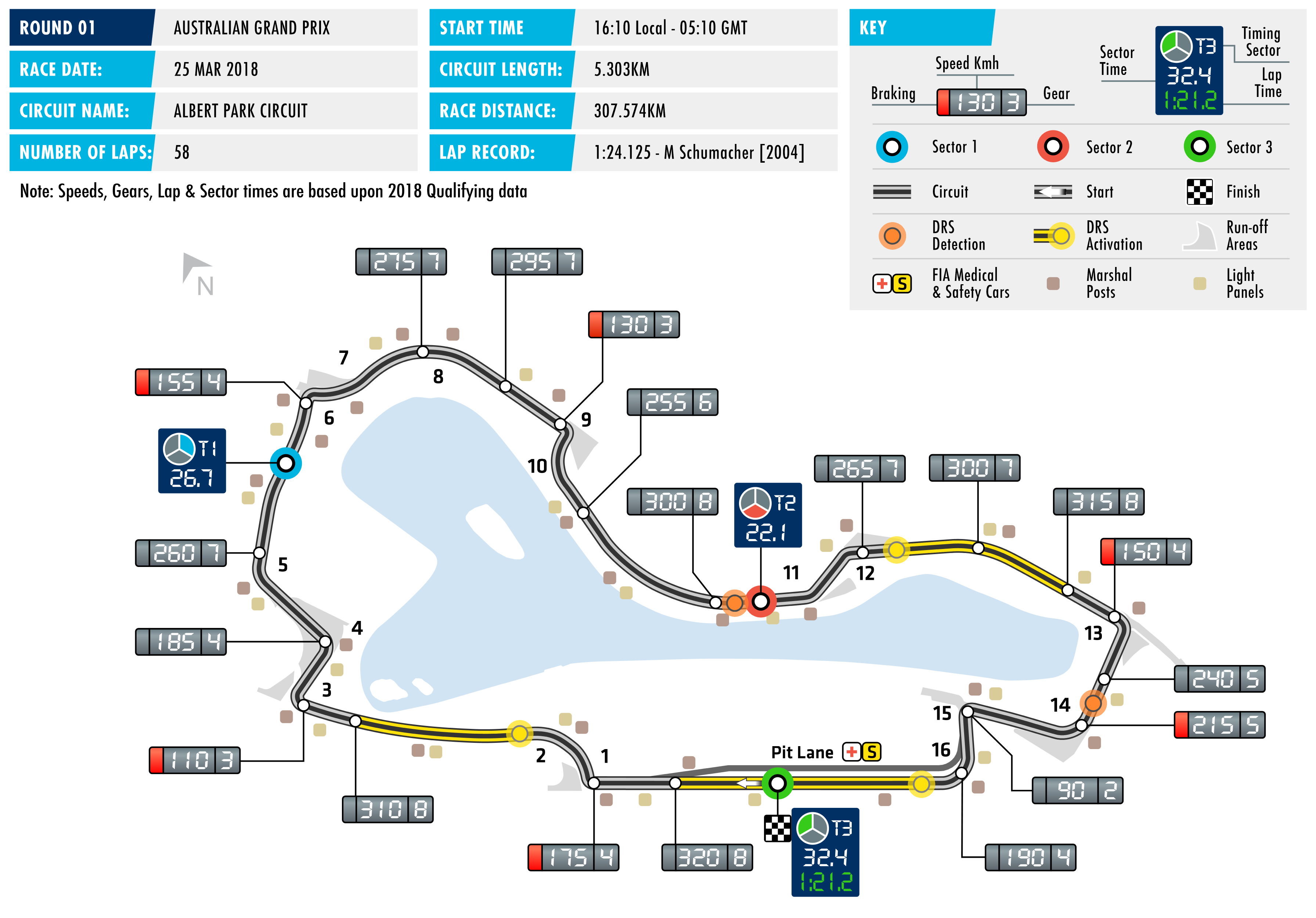 Circuit Information | Federation Internationale de l'Automobile