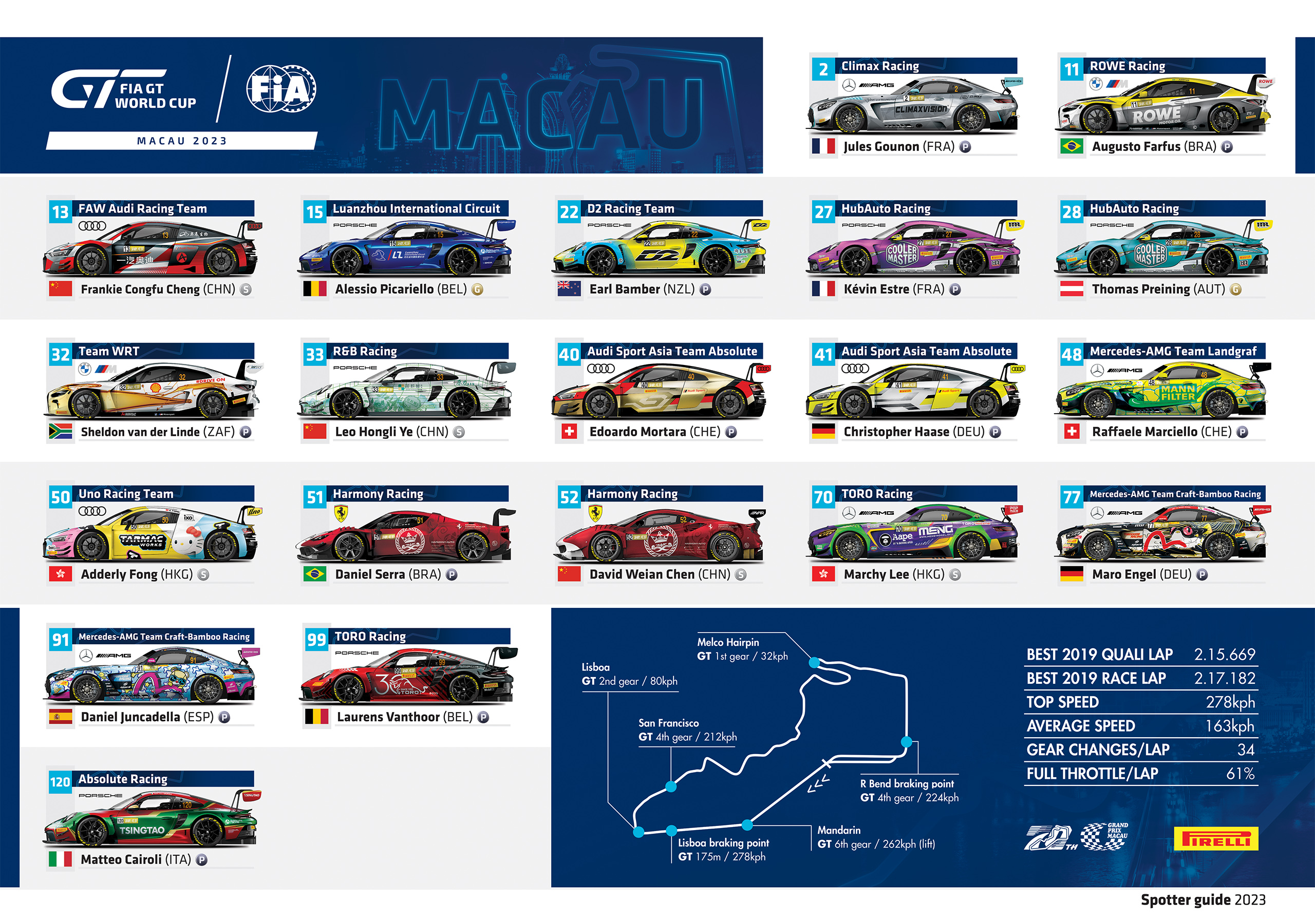 FIA F3 and GT World Cups spotter guides | Federation Internationale de ...