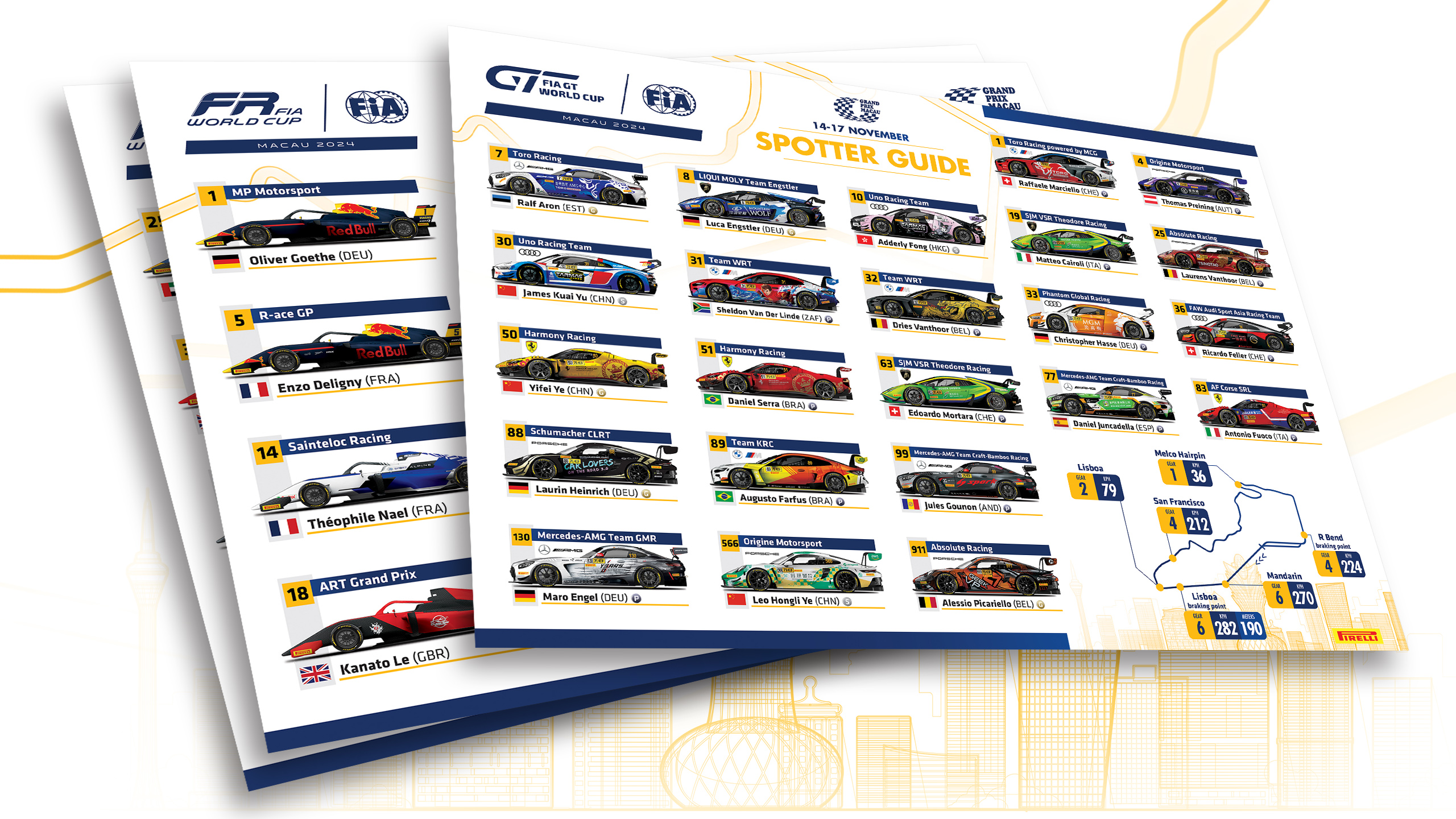 Spotter Guides for Macau GP’s FIA World Cups available now | Federation ...