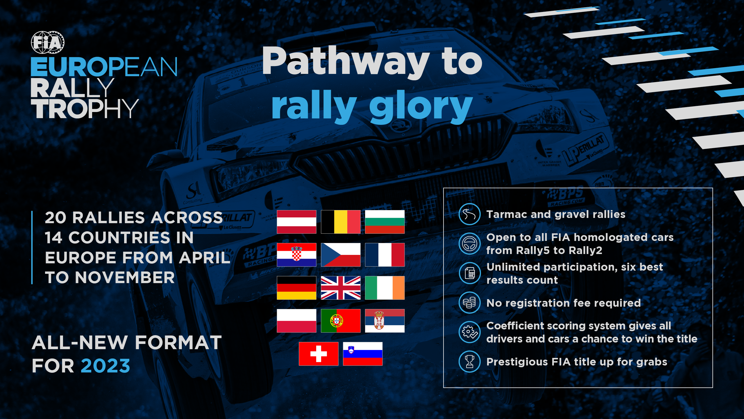 New-look FIA European Rally Trophy all set for lift-off | Federation ...