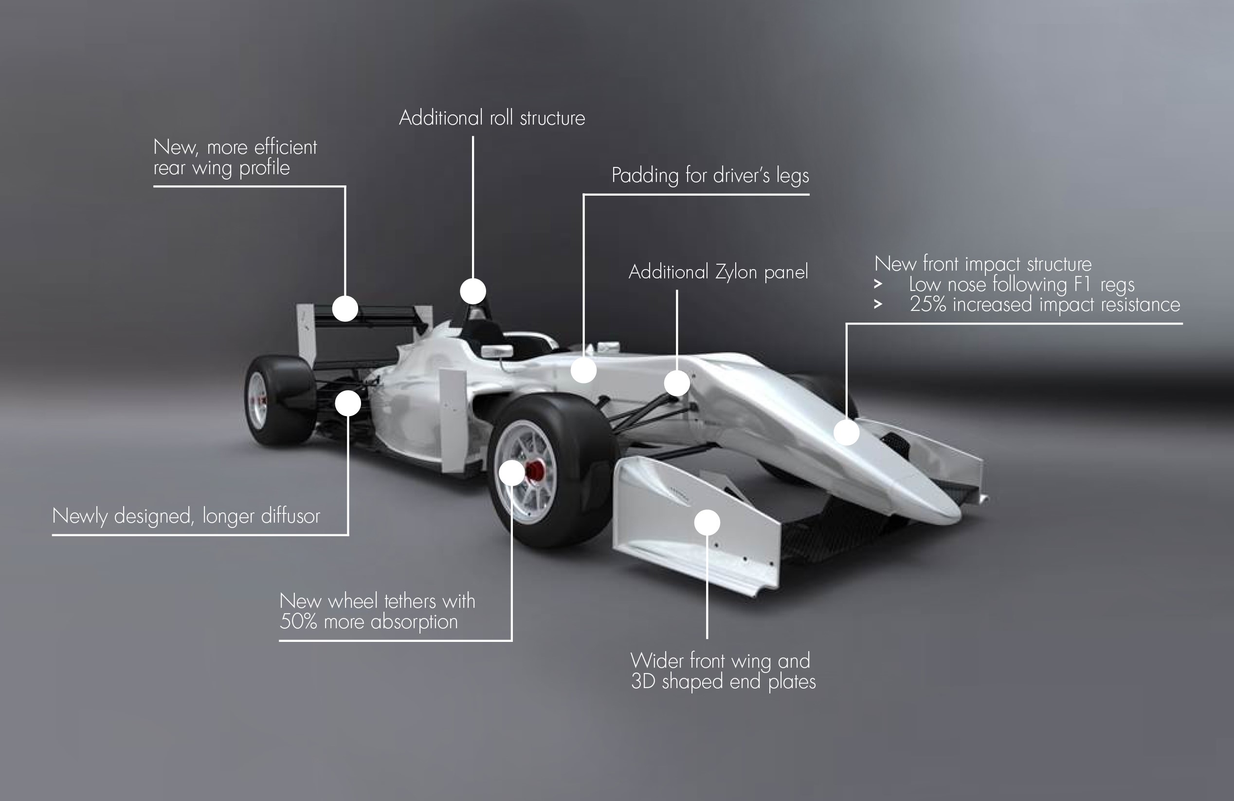 The 2017 FIA Formula 3 European Championship car – another step forward ...