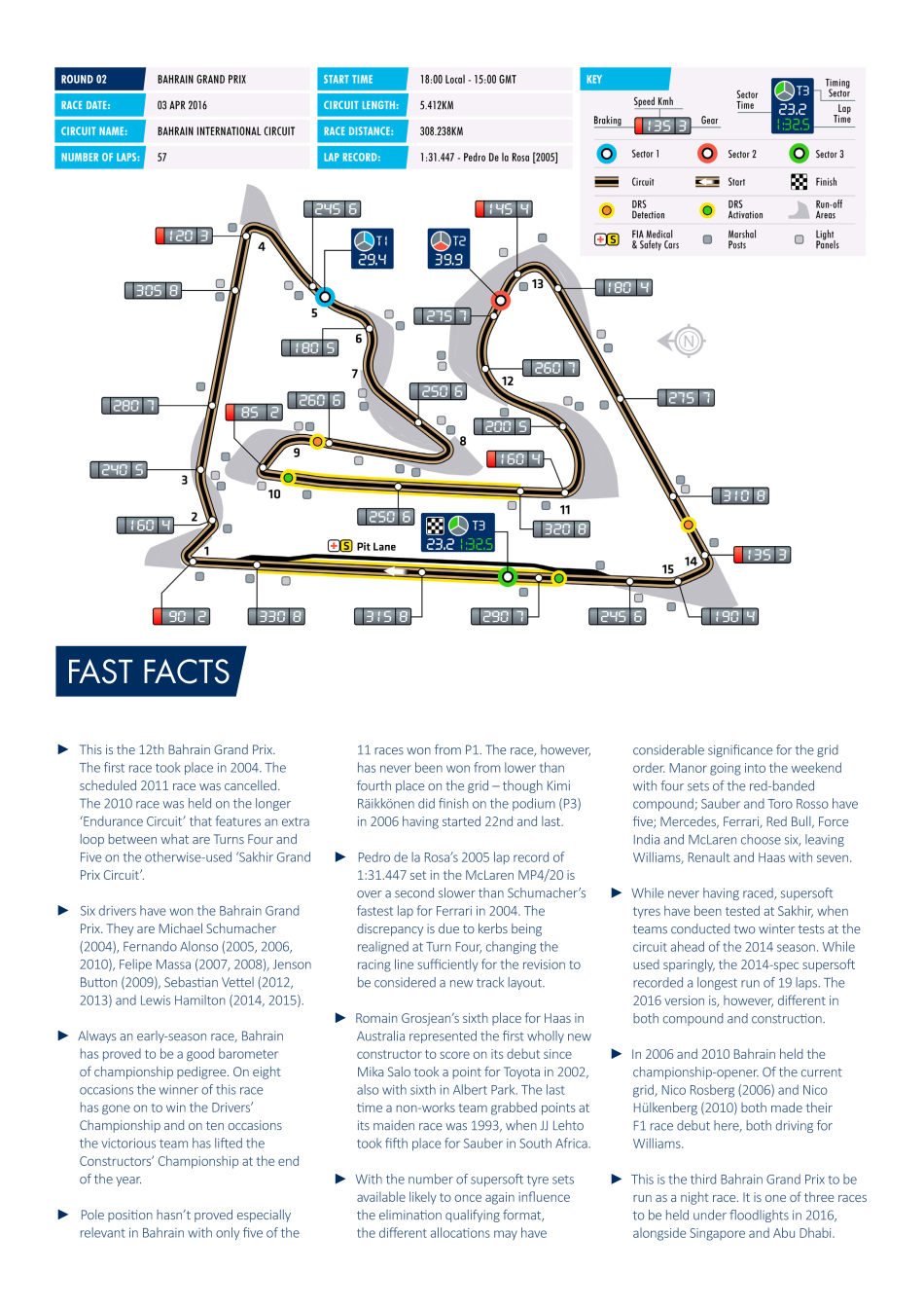 F1 - 2016 Bahrain Grand Prix - Preview | Federation Internationale de l ...