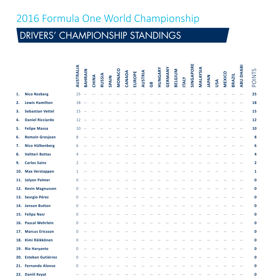 F1 - 2016 Bahrain Grand Prix - Preview | Federation Internationale de l ...