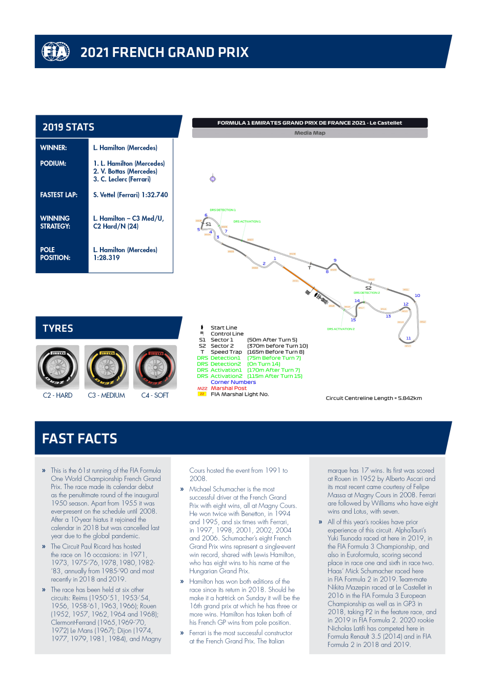 F1 - FRENCH GP PREVIEW | Federation Internationale de l'Automobile