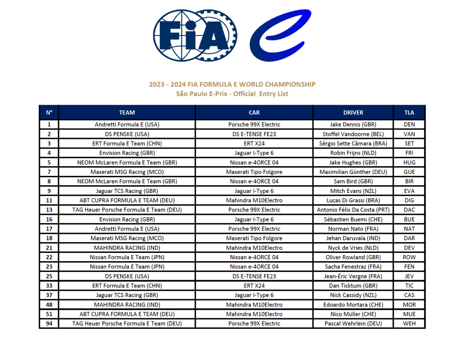 CASSIDY KEEN TO MAINTAIN EARLY-SEASON RHYTHM AS ABB FIA FORMULA E WORLD ...