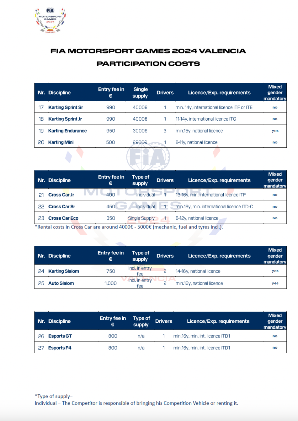 Revving Up the Anticipation: Latest Updates and Preparations for the ...