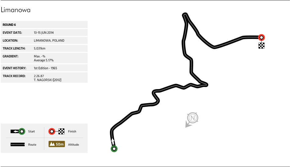 Limanowa - Route Map | Federation Internationale de l'Automobile