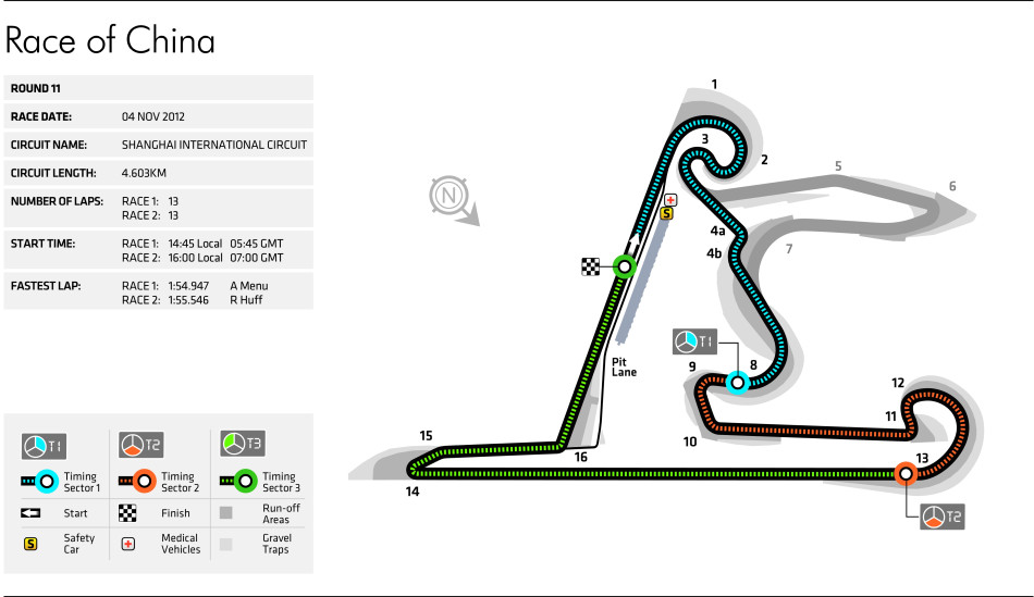 Shanghai International Circuit | Federation Internationale de l'Automobile