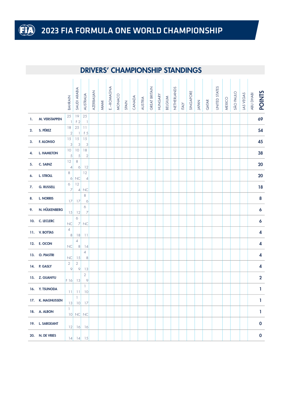 F1 - 2023 AZERBAIJAN GRAND PRIX PREVIEW | Federation Internationale de l'Automobile