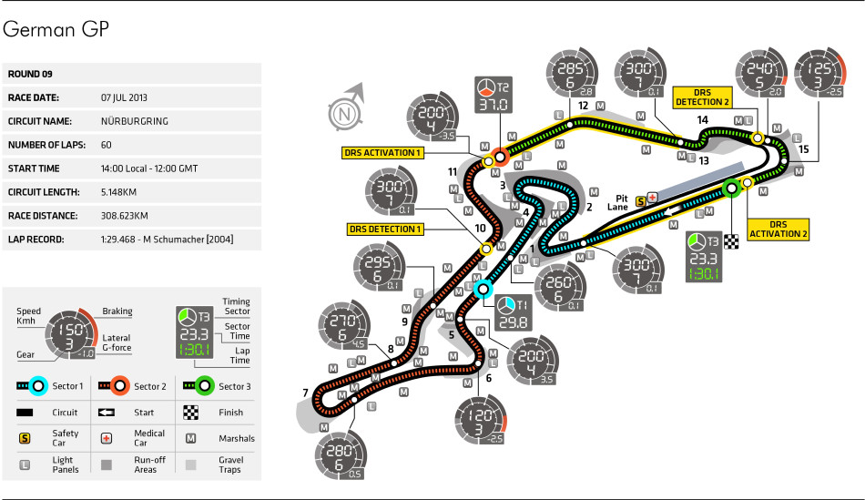 2013 German Grand Prix - Circuit Map | Federation Internationale de l ...