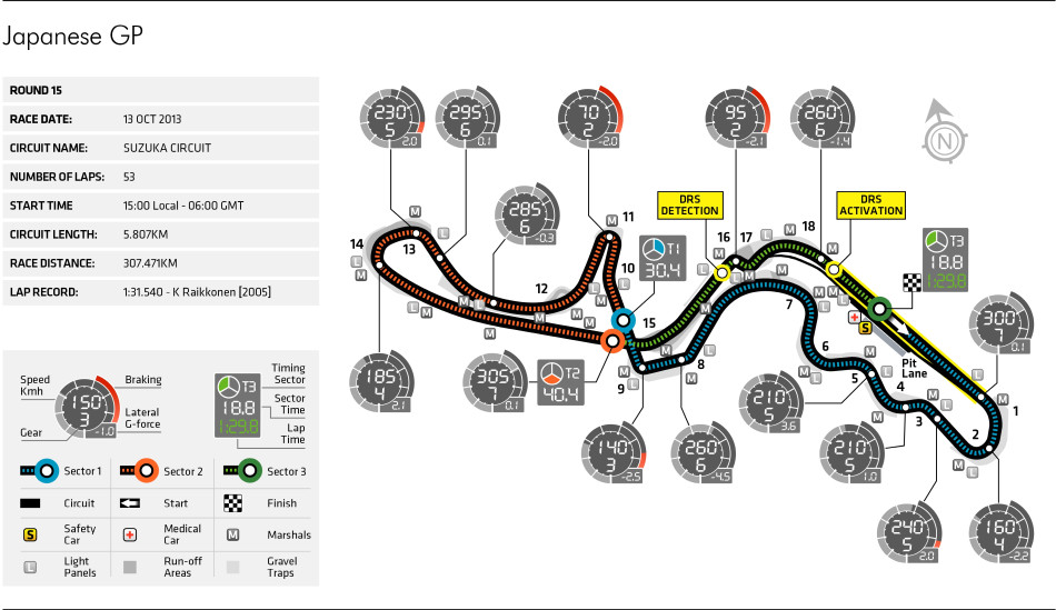 2013 Japanese Grand Prix - Circuit Map | Federation Internationale de l ...