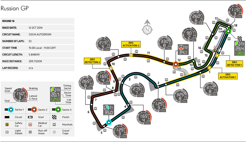 Russian Grand Prix - Circuit Map | Federation Internationale de l ...