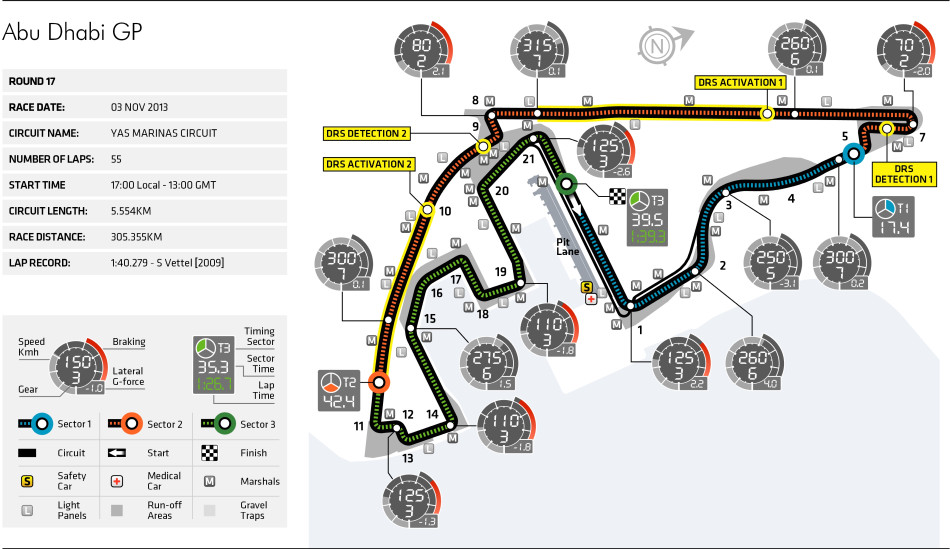 2013 Abu Dhabi Grand Prix - Circuit Map | Federation Internationale de ...