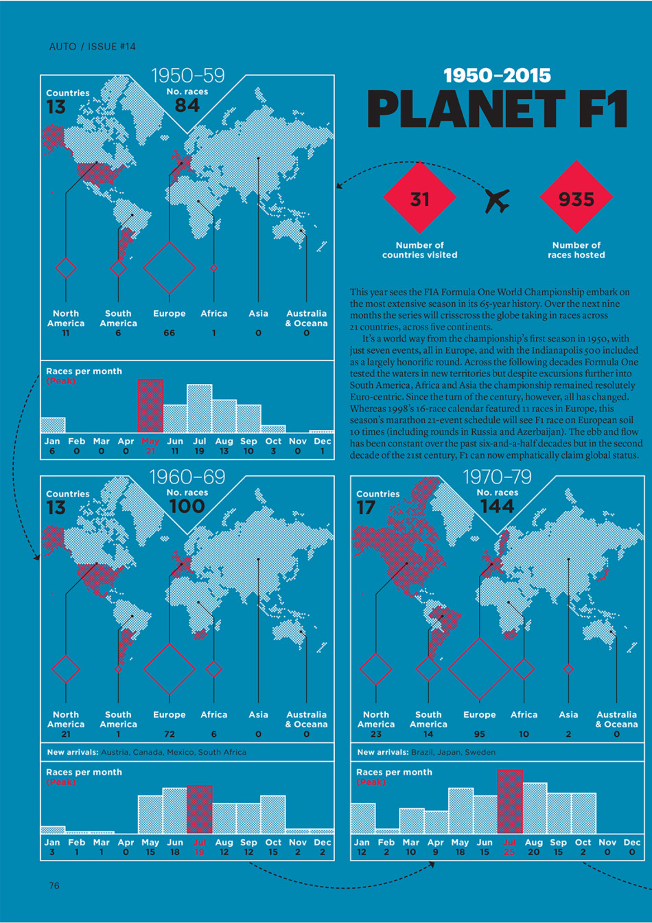From Auto #14: 1950-2015 Planet F1 - Infographic | Federation ...