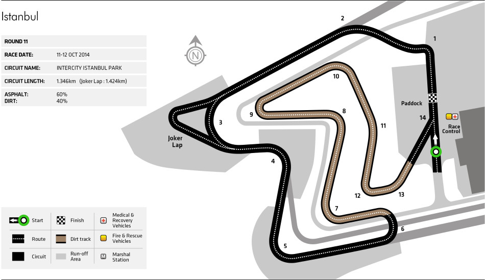 Intercity Istanbul Park - Circuit Map | Federation Internationale de l ...