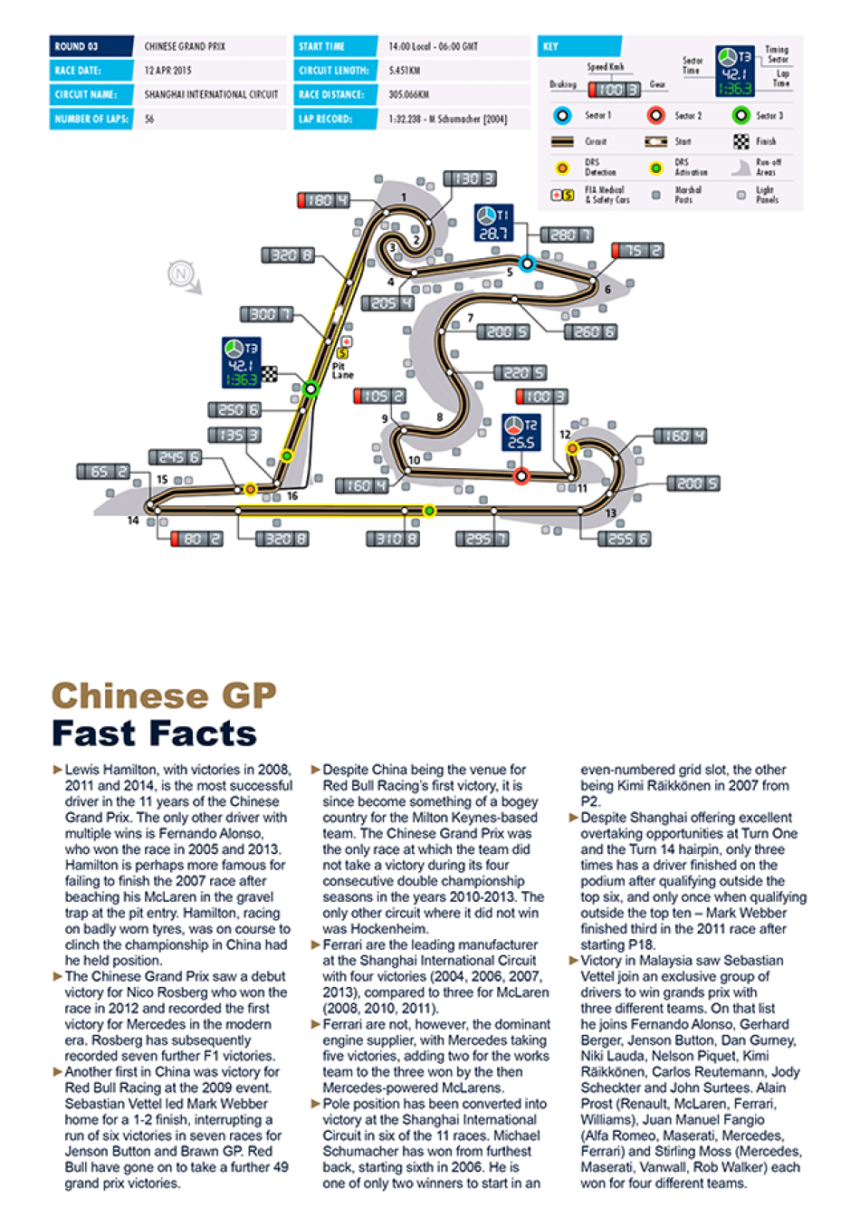 Race Preview - 2015 F1 Chinese Grand Prix | Federation Internationale ...