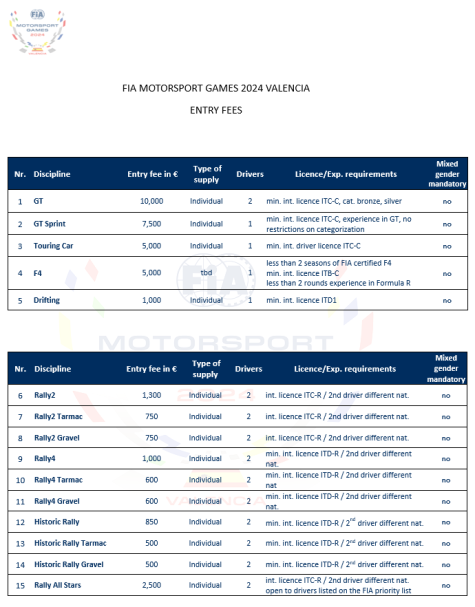 DOWN TO THE DETAILS: ASN REQUIREMENTS FOR 2024 FIA MOTORSPORT GAMES ...