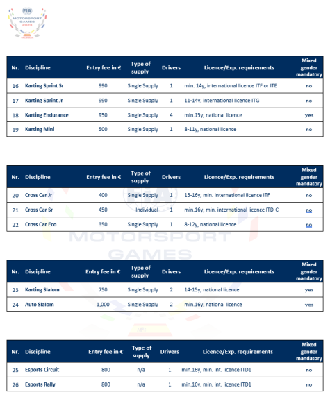 DOWN TO THE DETAILS: ASN REQUIREMENTS FOR 2024 FIA MOTORSPORT GAMES ...