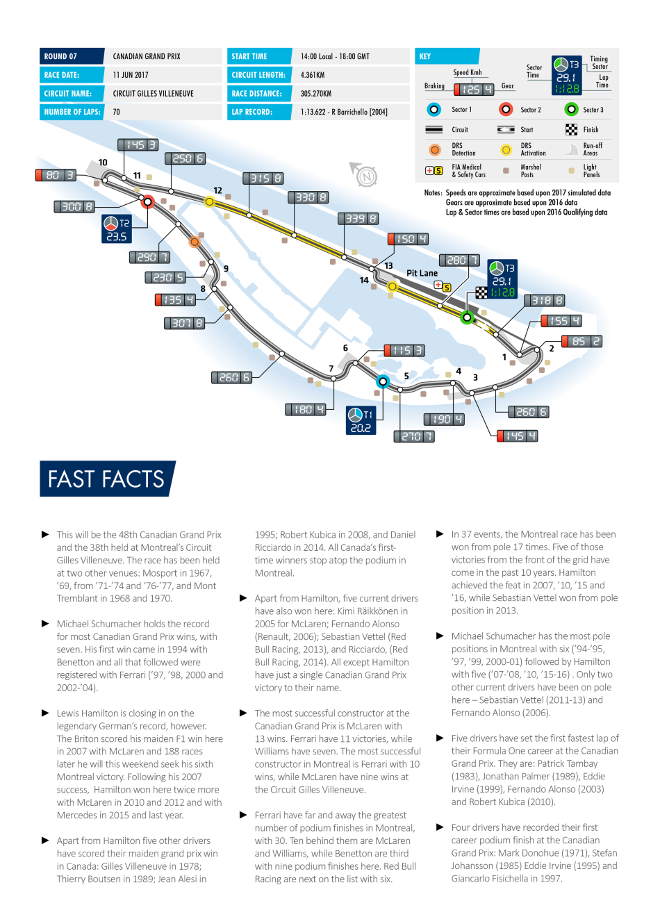 F1 – Canadian Grand Prix celebrates its 50th edition | RACER