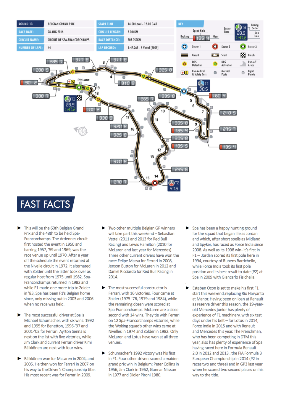 F1 – Belgian Grand Prix celebrates its sixtieth birthday | RACER