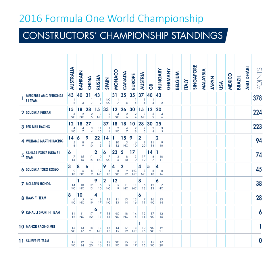 F1 – 2016 German grand Prix – Preview | RACER