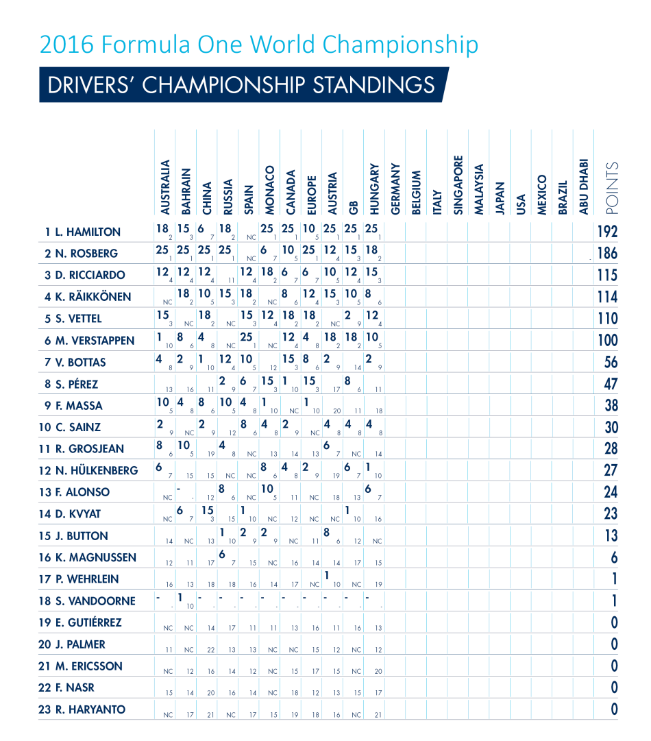 F1 – 2016 German grand Prix – Preview | RACER