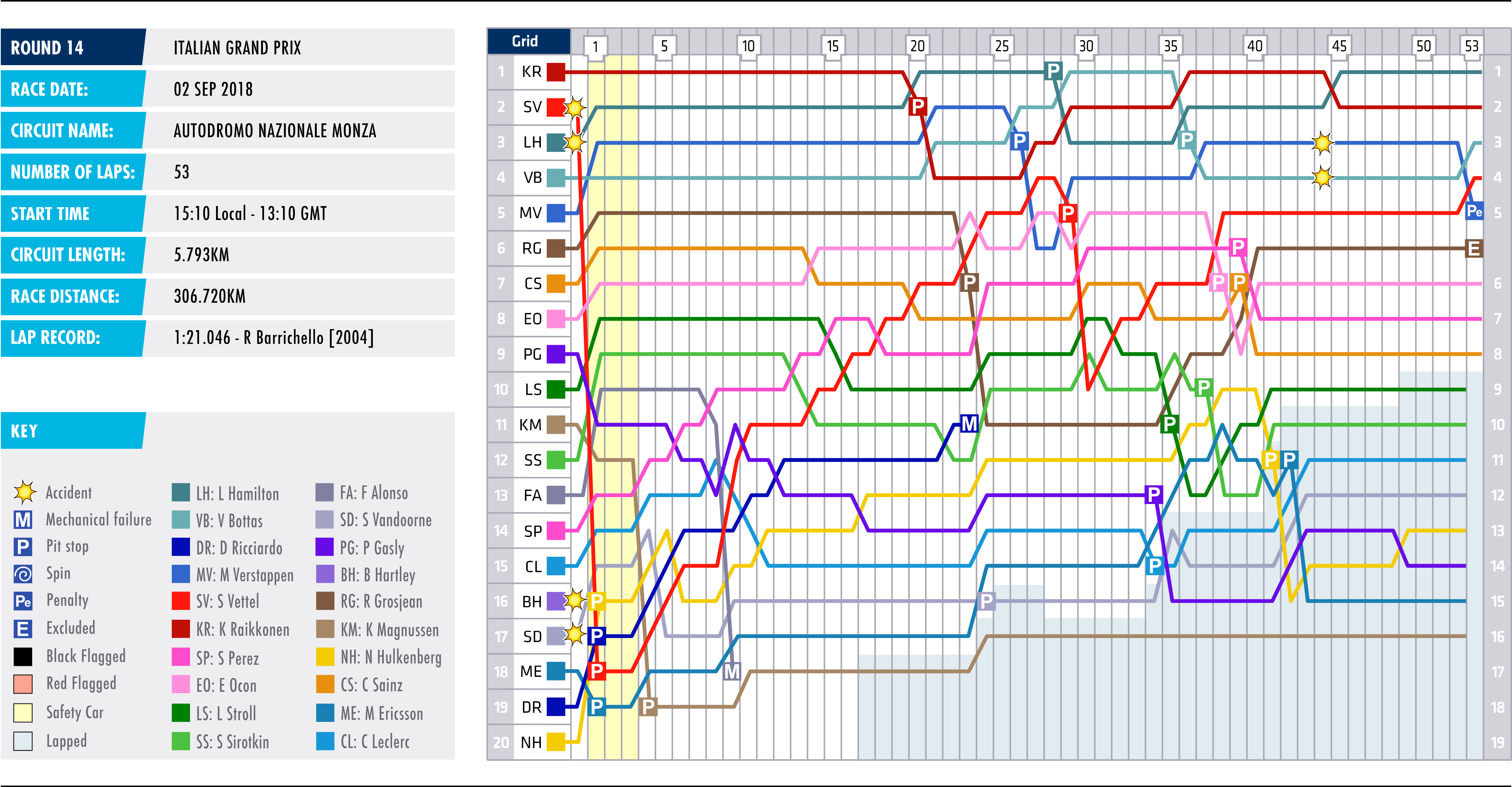 FIA Monza Circuit Map : r/formula1