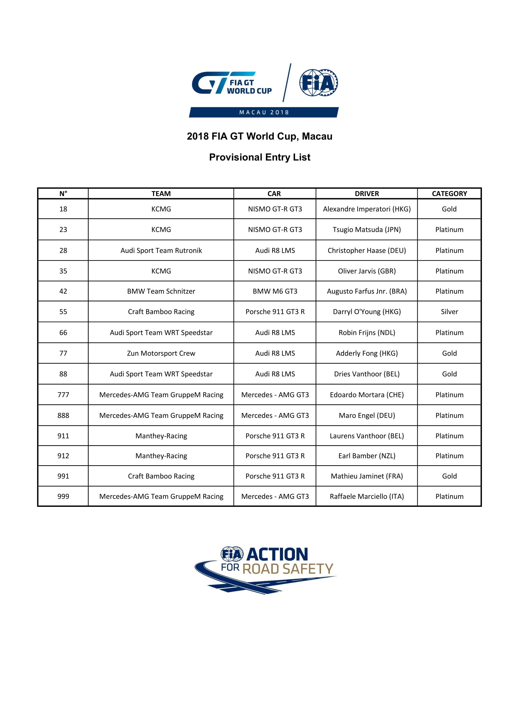 Five star entry list for FIA GT World Cup | Federation Internationale ...