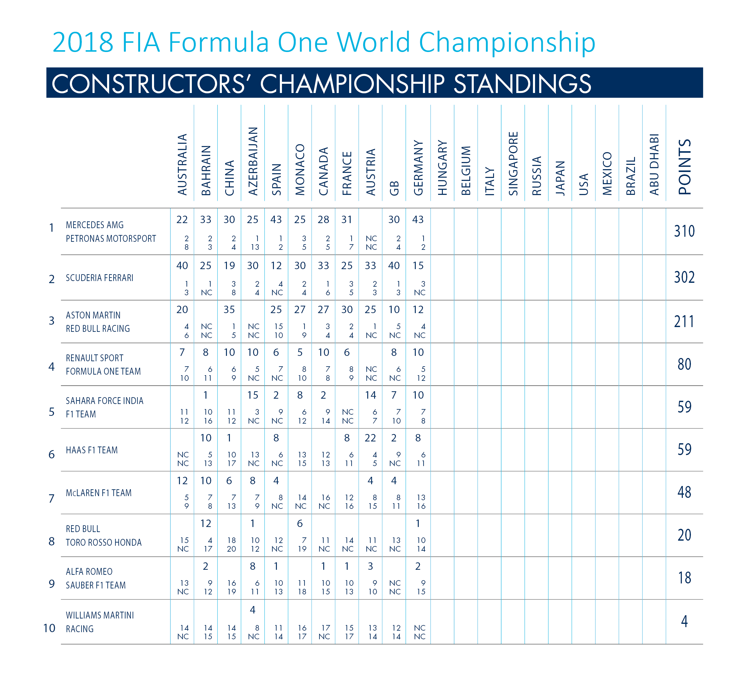 F1 - 2018 Hungarian Grand Prix Race Preview | Federation Internationale ...