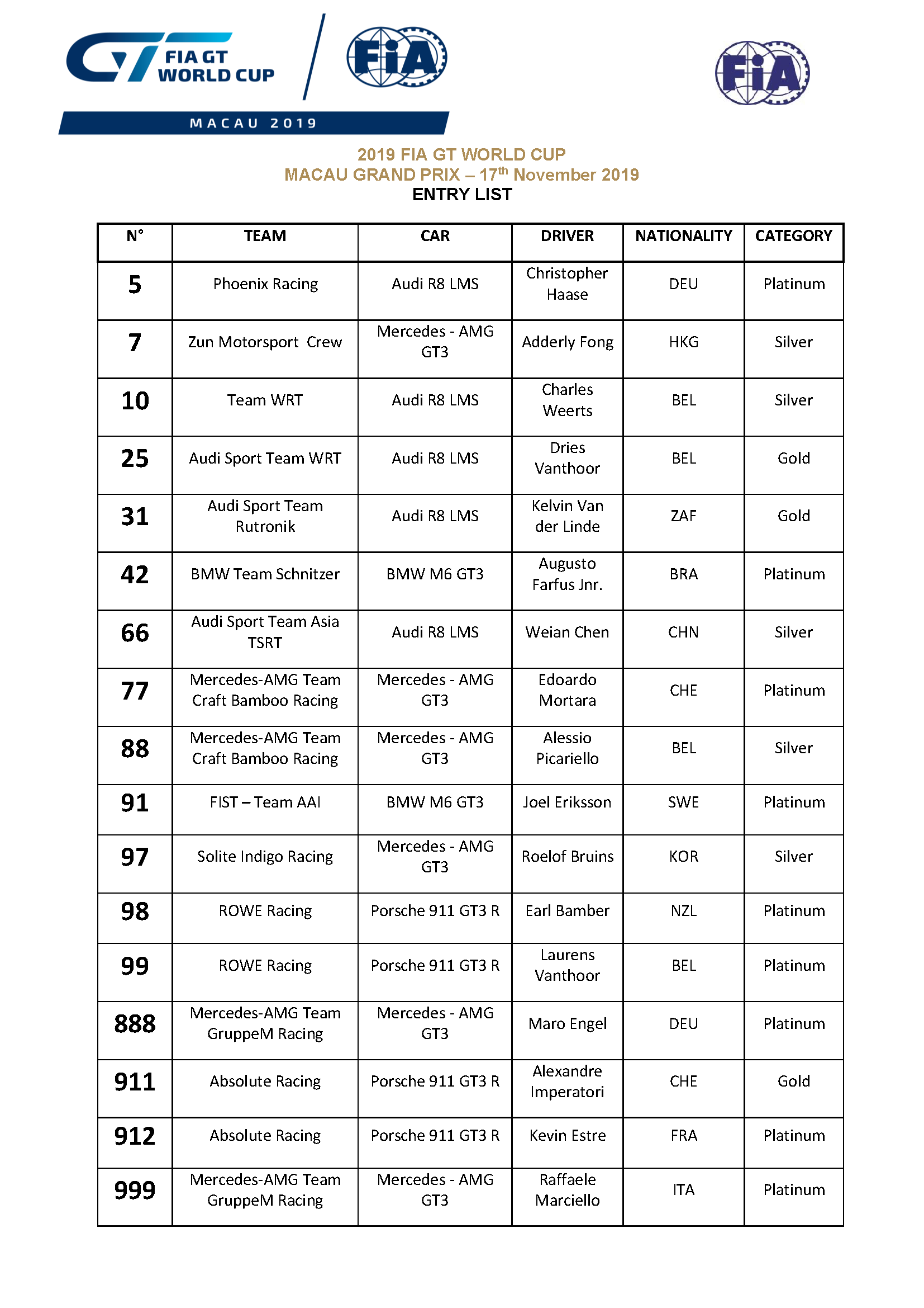 FIA GT World Cup - Entry List | Federation Internationale de l'Automobile