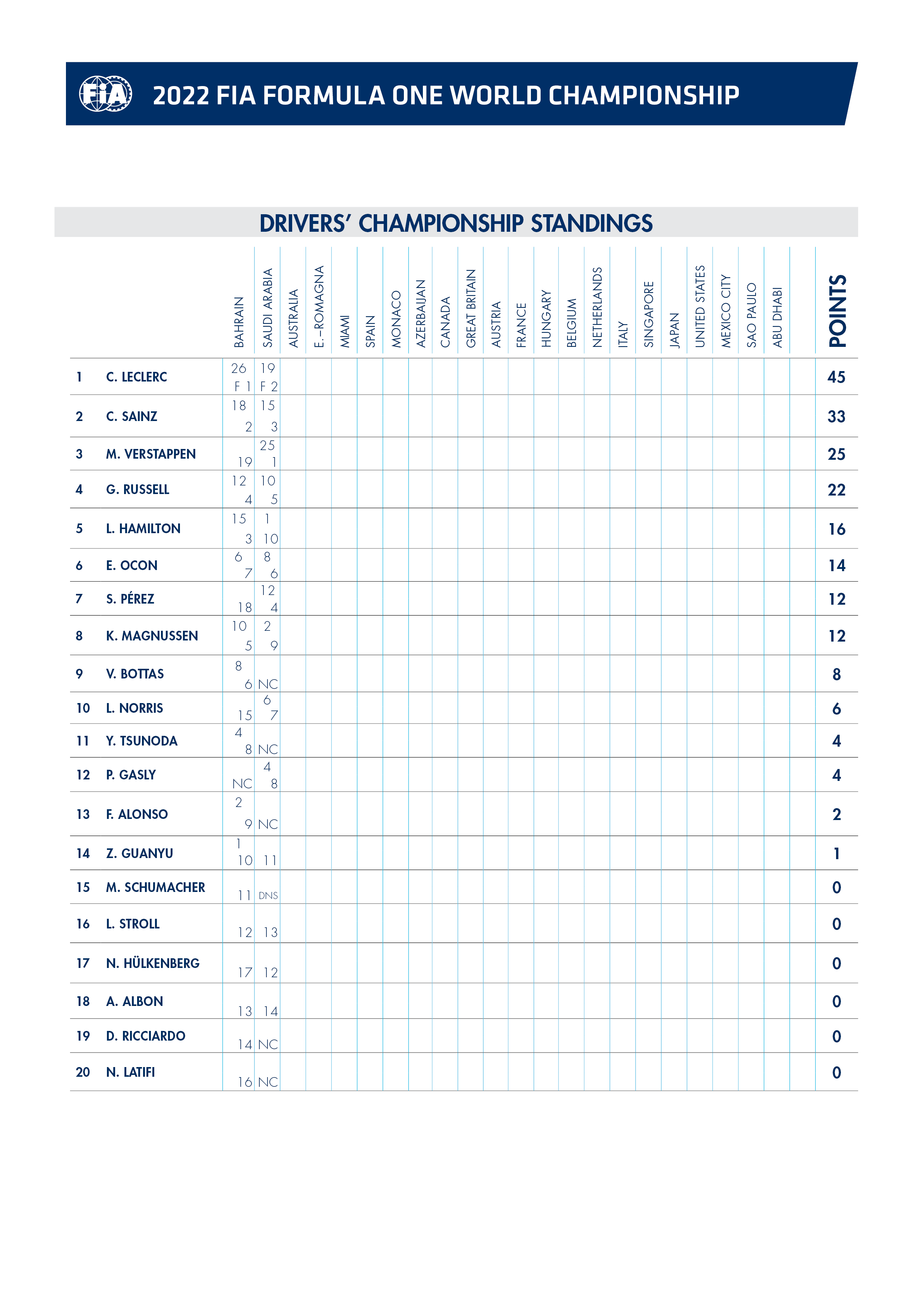 F1 - 2022 AUSTRALIAN GRAND PRIX PREVIEW | Federation Internationale de ...