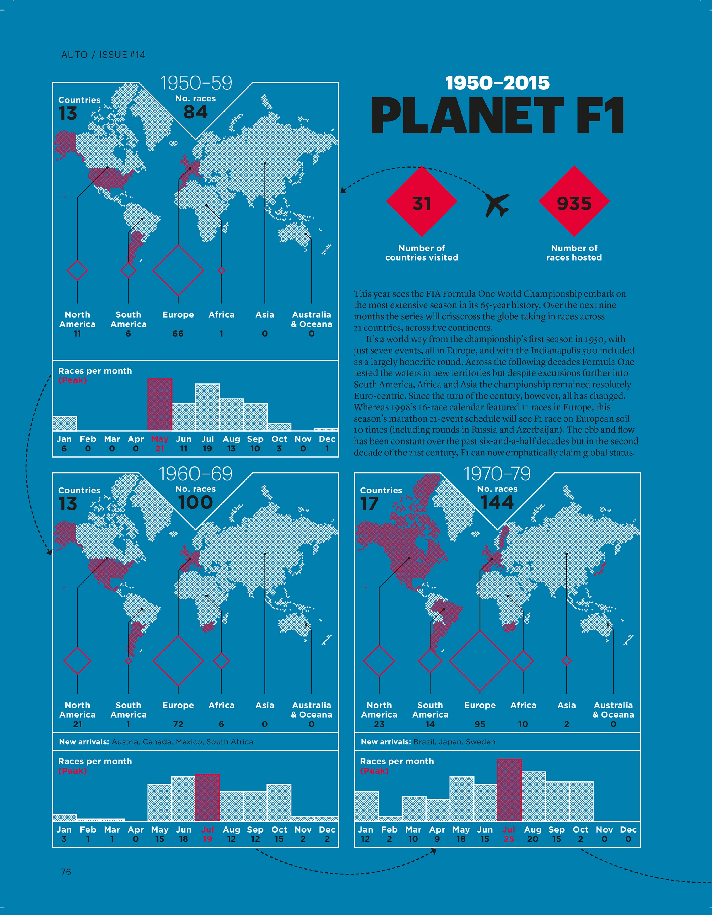 From Auto #14: 1950-2015 Planet F1 - Infographic | Federation ...
