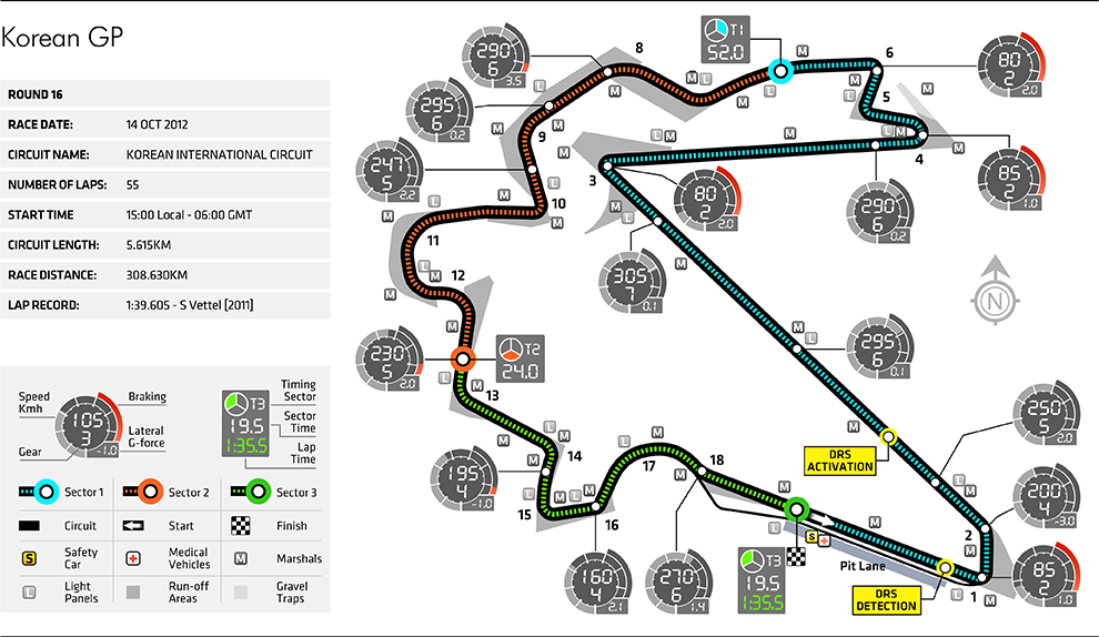 GP Korea Track Guide | Federation Internationale de l'Automobile