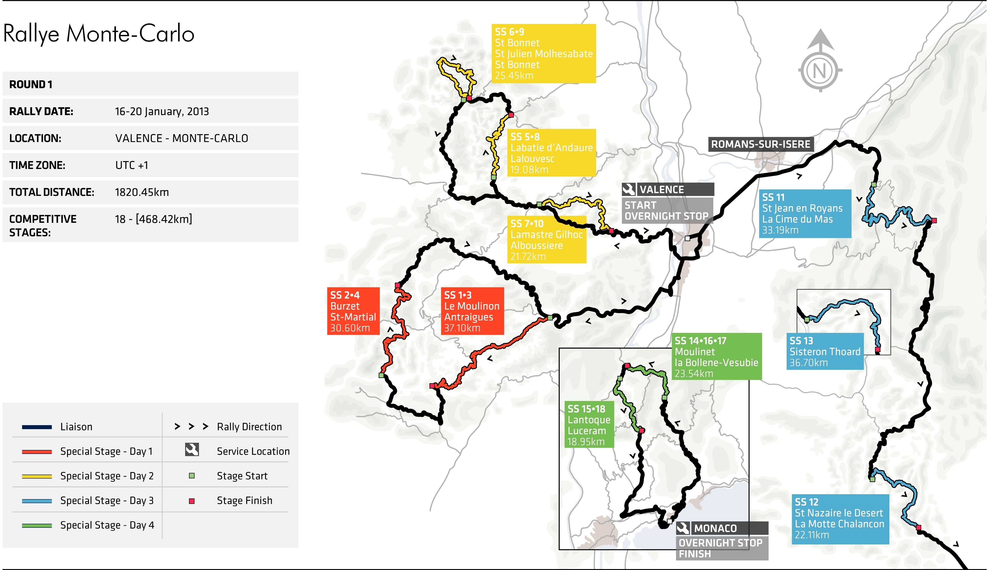 IRC Intercontinental Rally Challenge - Rallye Monte