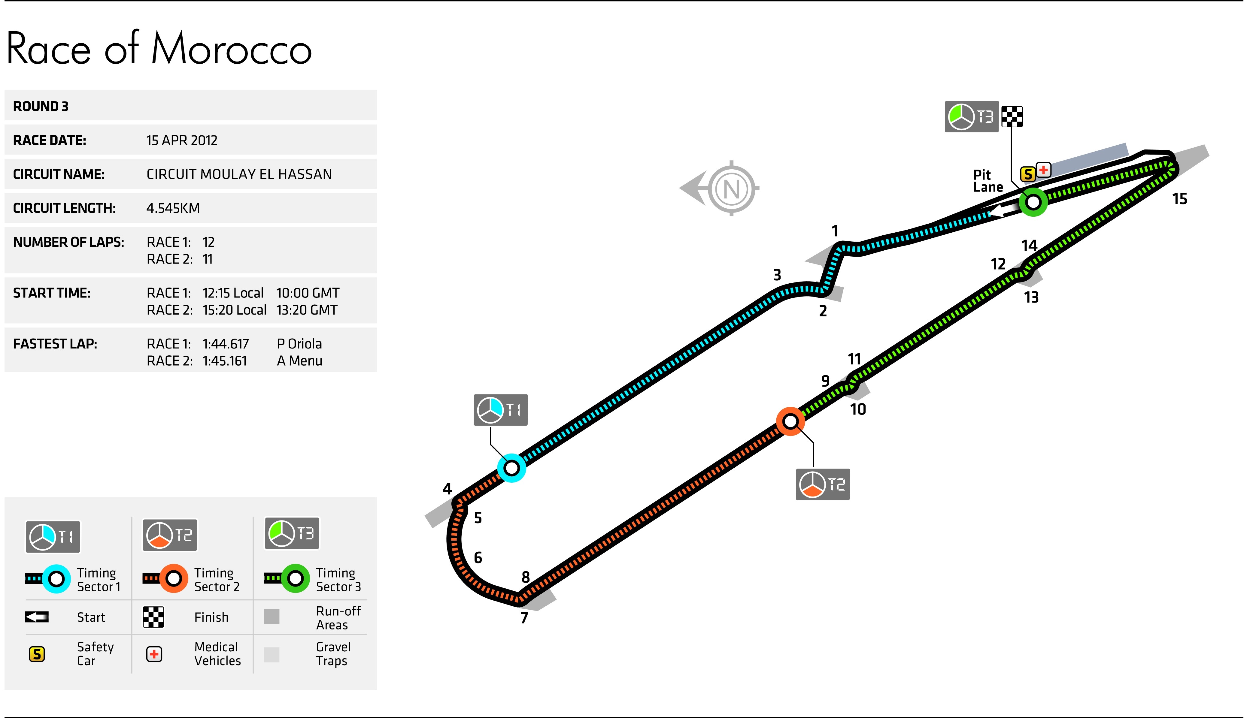 Circuit Moulay El Hassan - Marrakech | Federation Internationale de l ...