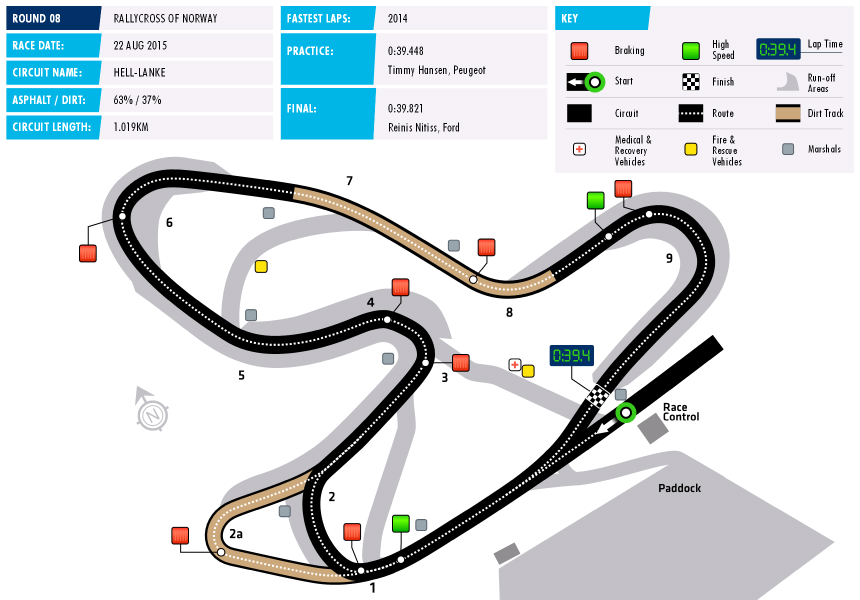 FIA World Rallycross Championship - Tracks Request | OverTake.gg ...