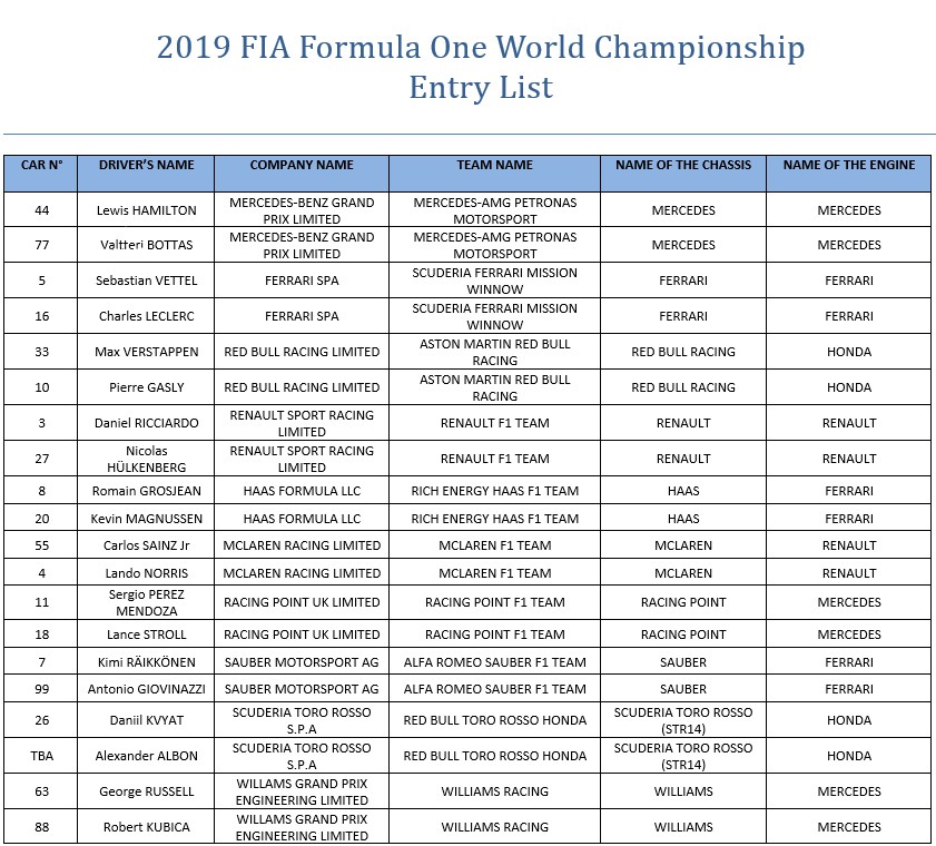 2019 Formula 1 entry list published : r/formula1