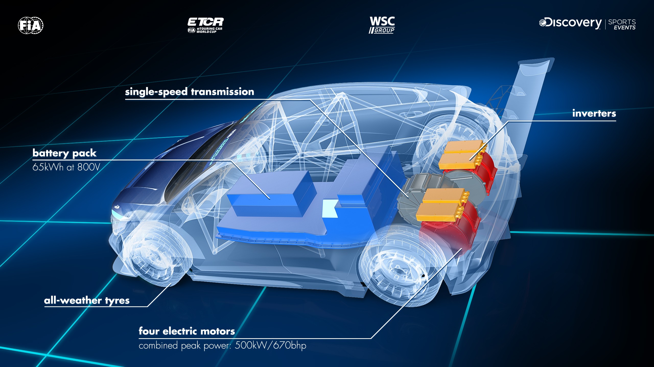 The Technology Of FIA’s Maiden Electric Touring Car Series | Federation ...