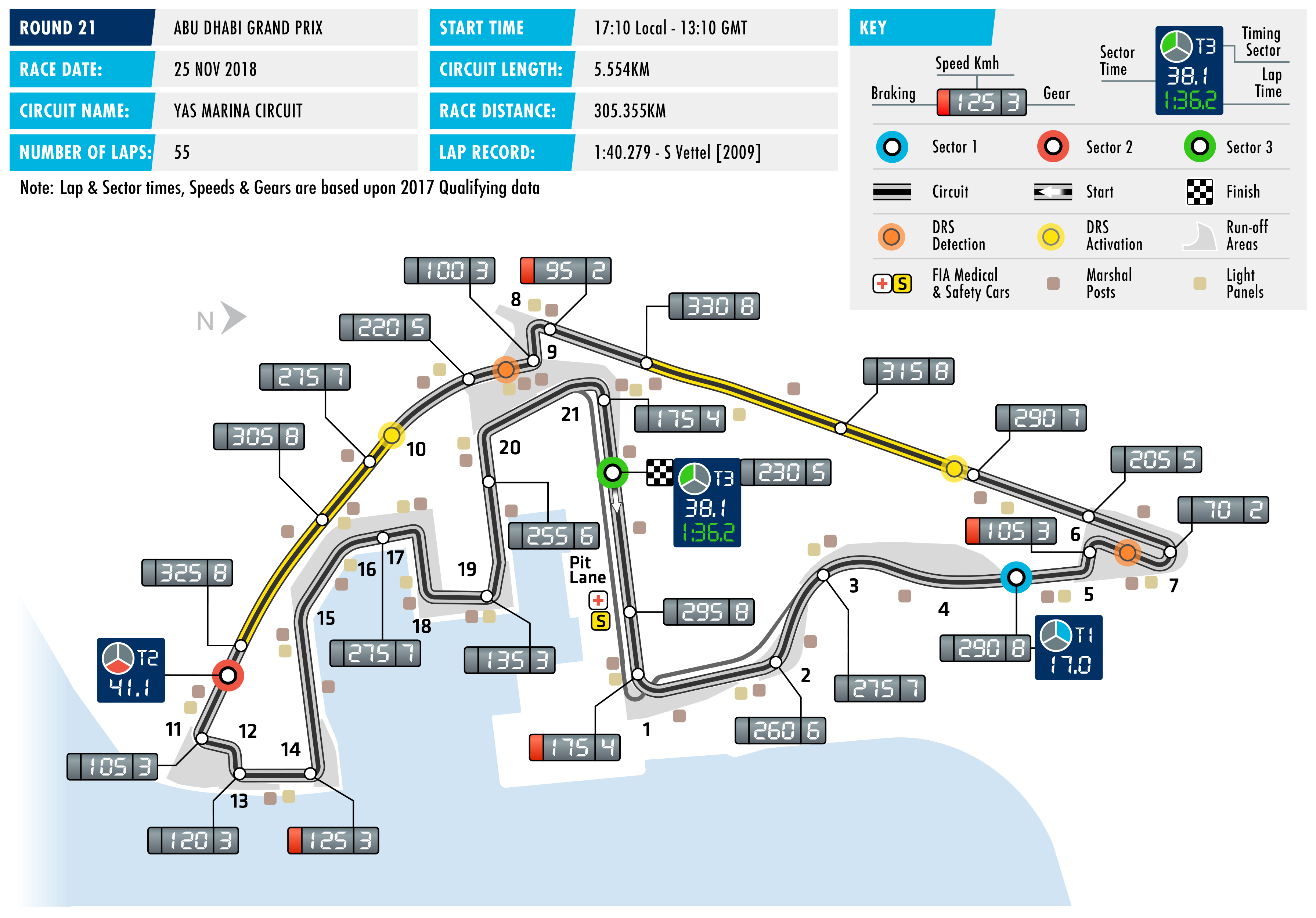 Circuit Information | Federation Internationale de l'Automobile