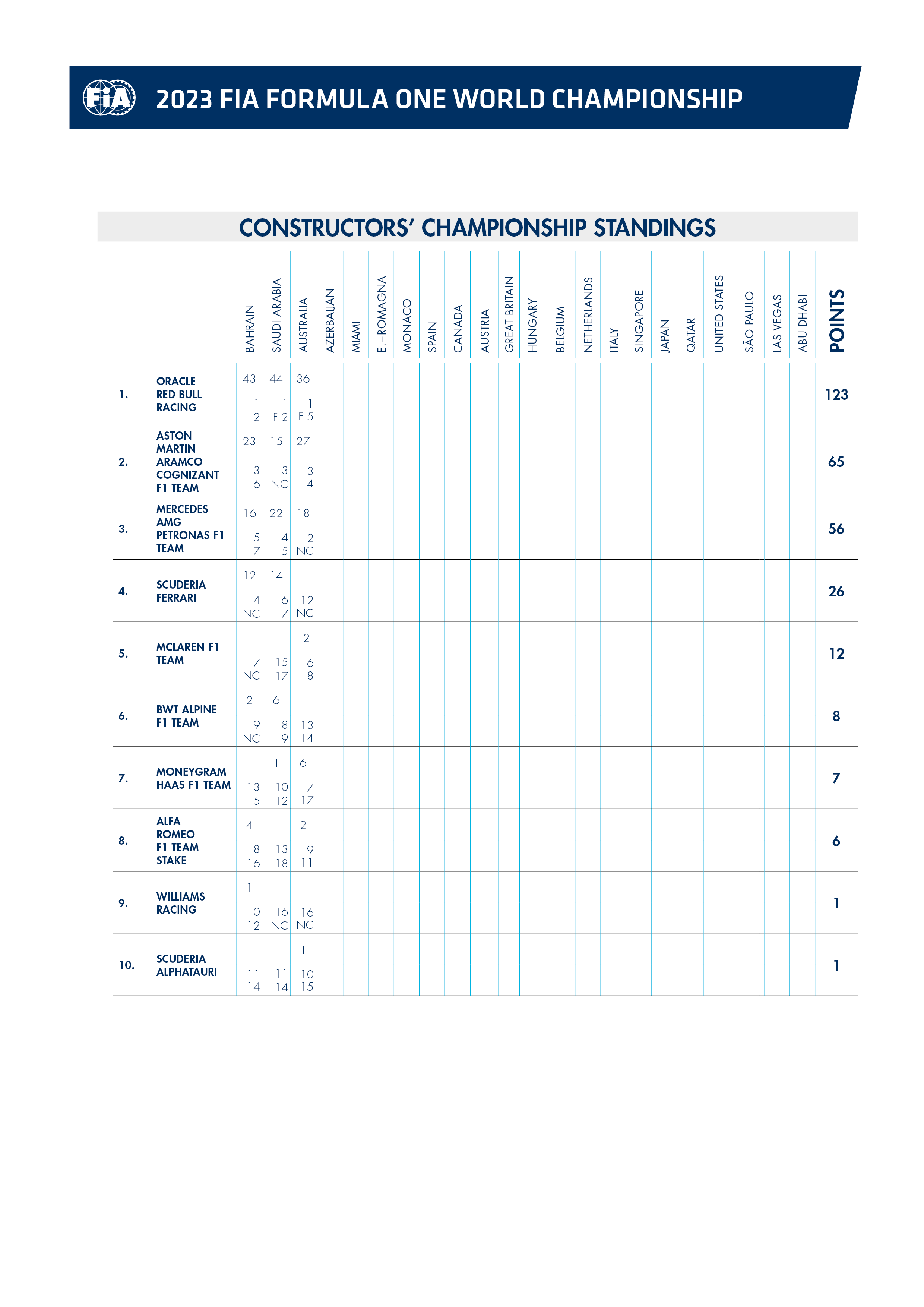 F1 - 2023 AZERBAIJAN GRAND PRIX PREVIEW | Federation Internationale de l'Automobile