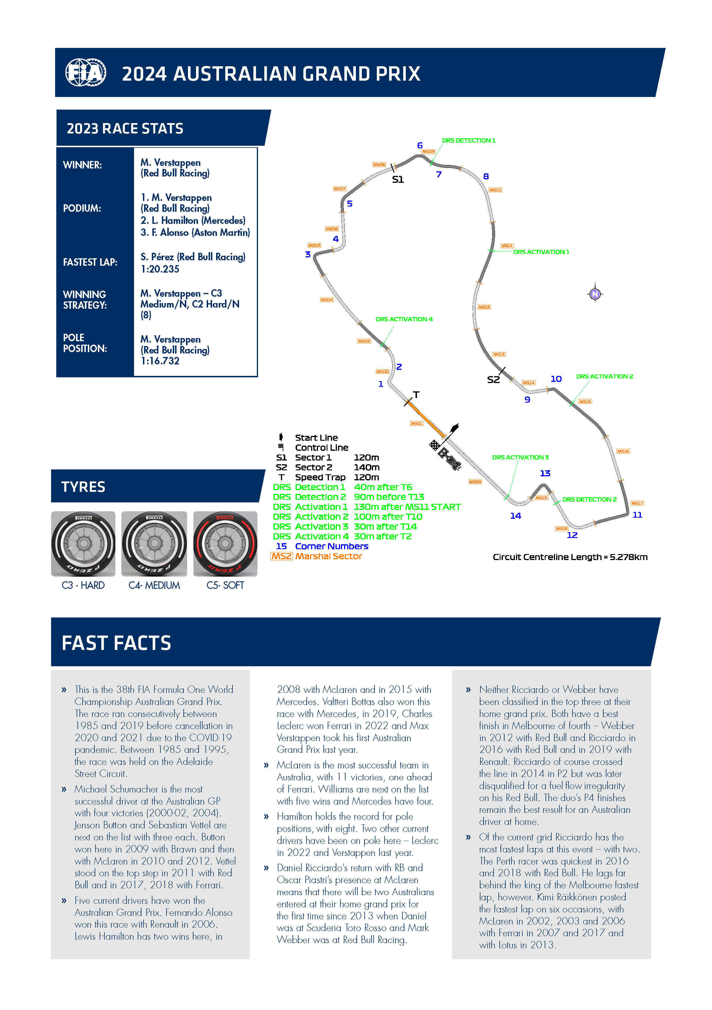 F1 - 2024 AUSTRALIAN GRAND PRIX PREVIEW | Federation Internationale de ...