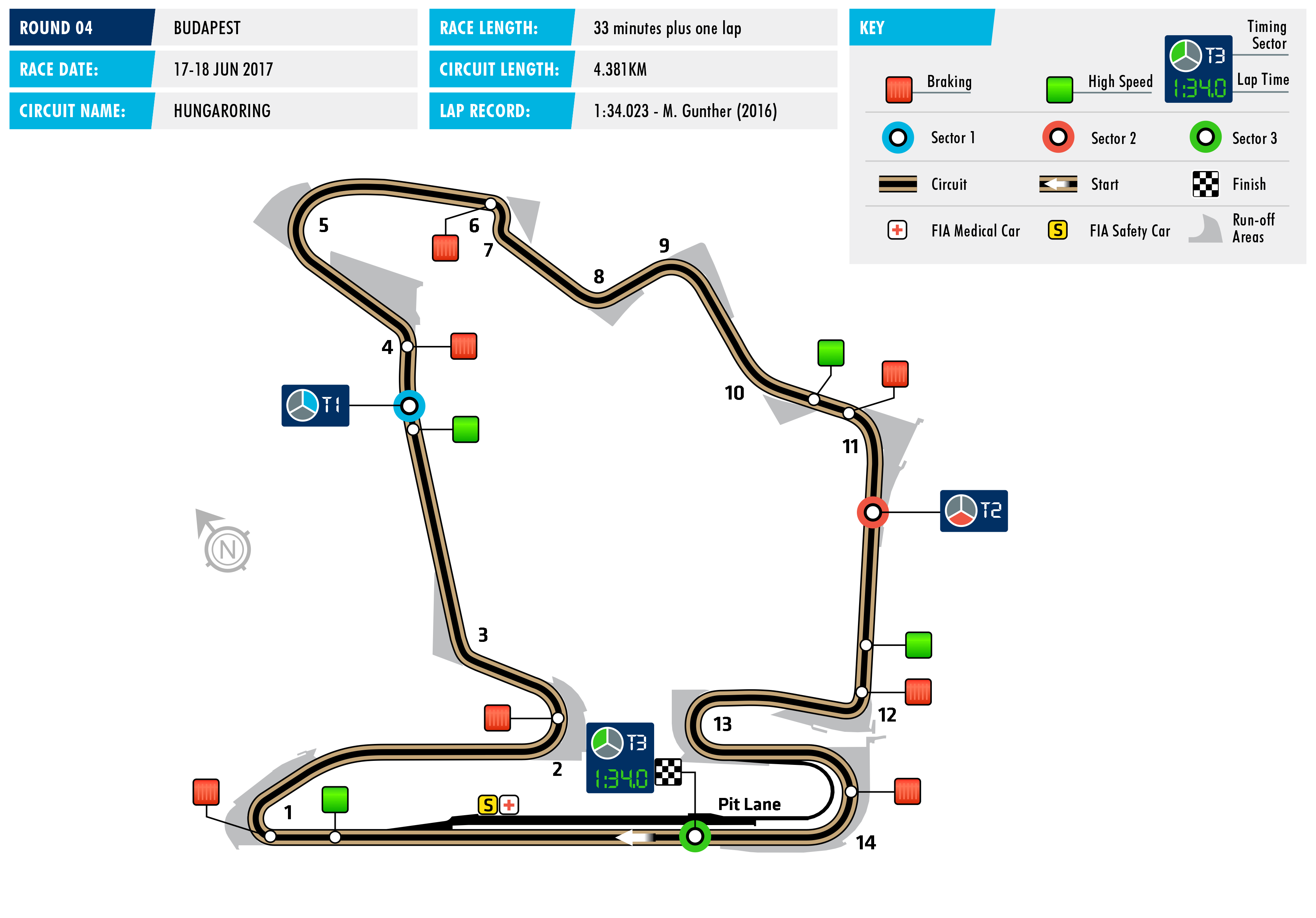F3 - Race of Hungaroring - Key Facts | Federation Internationale de l ...