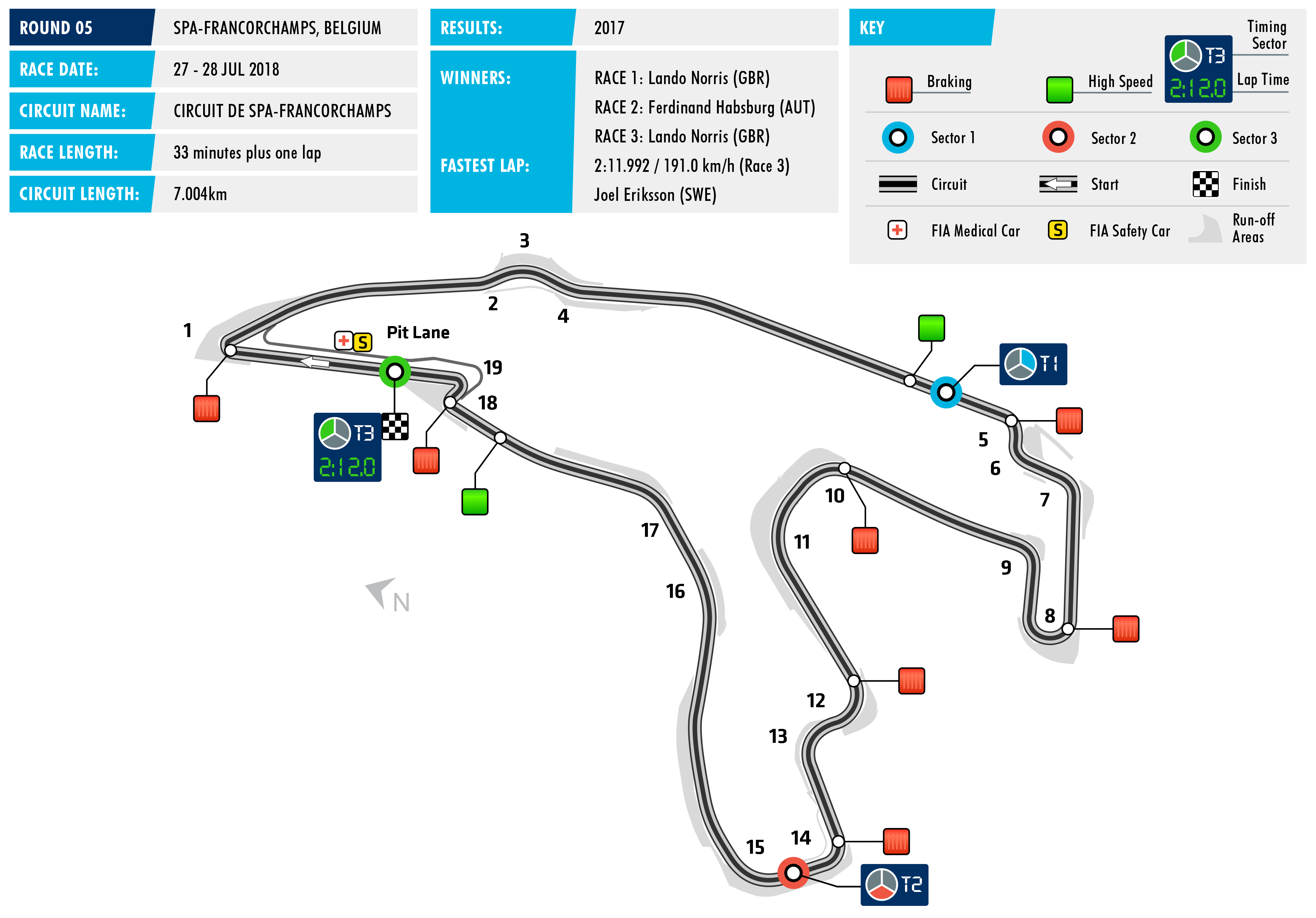 Circuit Information | Federation Internationale de l'Automobile