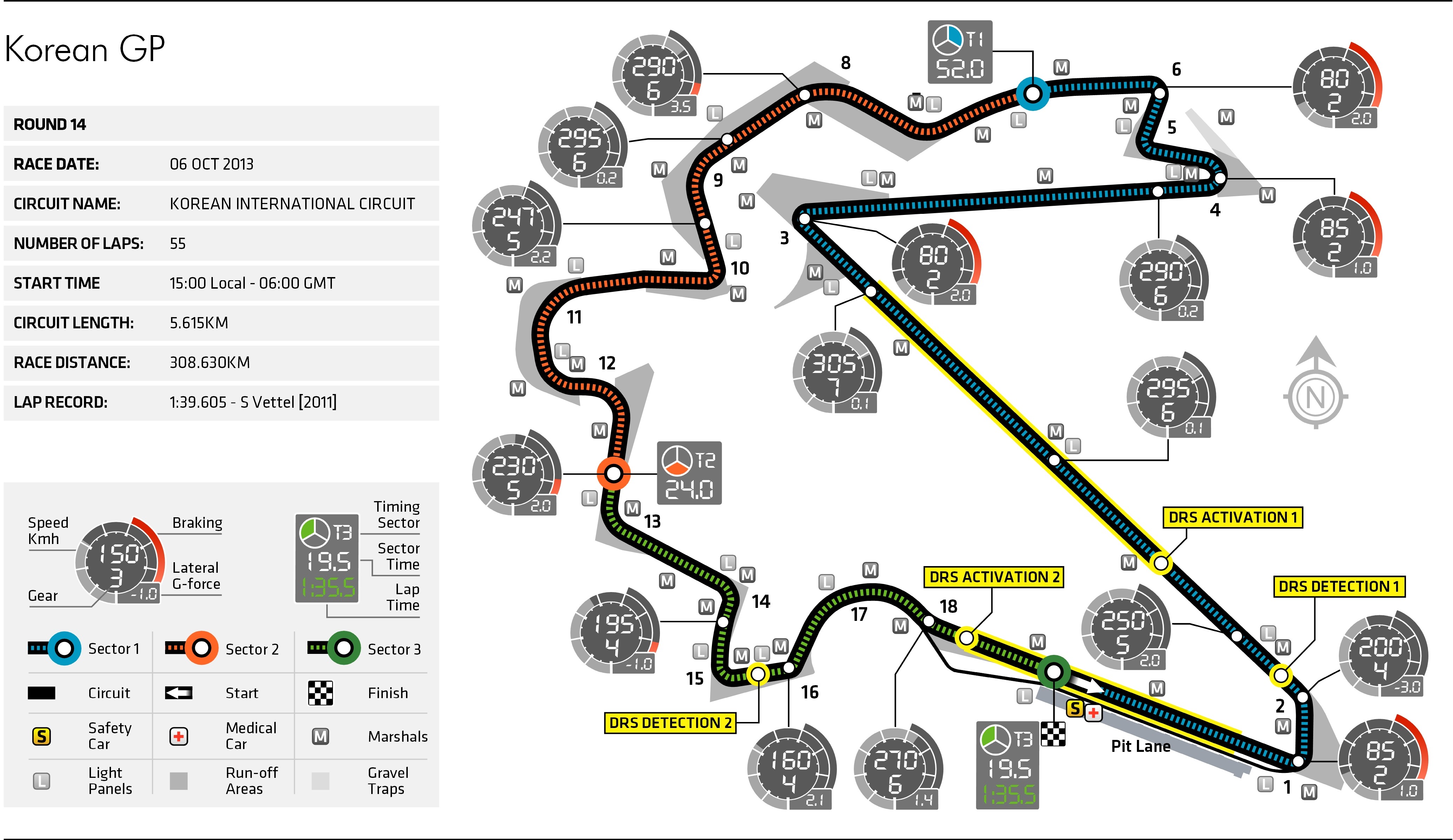 2013 Korean Grand Prix - Circuit Map | Federation Internationale de l ...