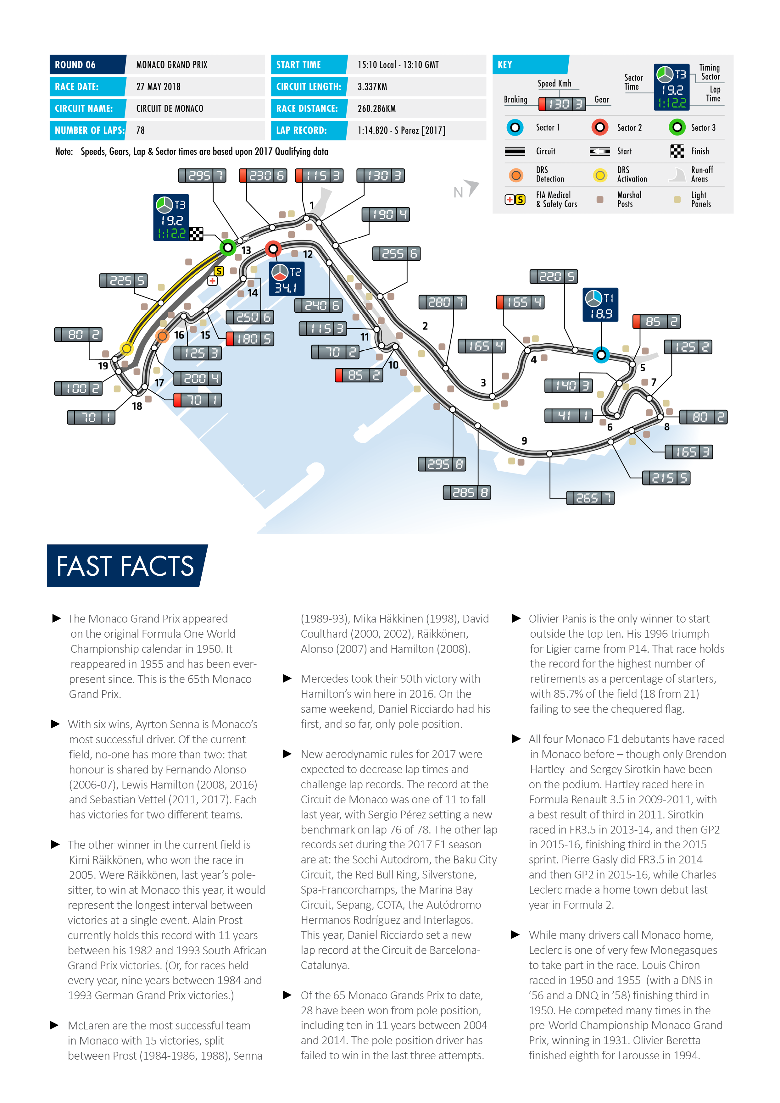 F1 - 2018 Monaco Grand Prix Preview | Federation Internationale de l ...